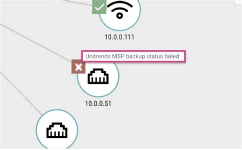4 Guide To The Network Glue Network Diagram IT Glue