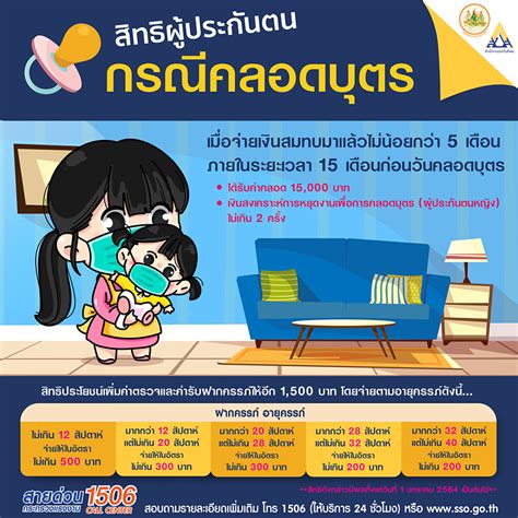 เช็คสิทธิประกันสังคม ค่าคลอดบุตร แต่ละมาตราครอบคลุมอะไรบ้าง