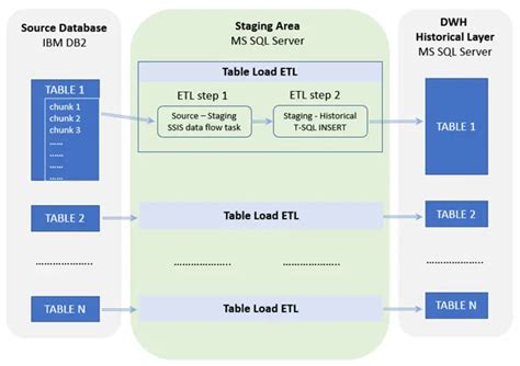 How AI And ML Solutions Can Optimize Your Data Pipelines