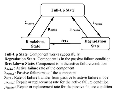 Impacts Of Fault Diagnosis Schemes On Distribution System Reliability Power Quality Blog