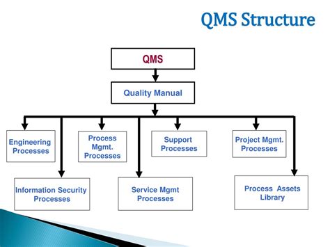 Ppt Qms Induction Powerpoint Presentation Free Download Id 693530