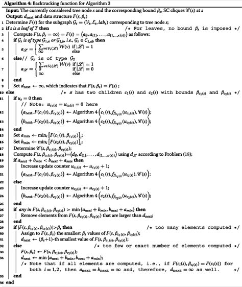Backtracking Based Dynamic Programming For Resolving Transmit
