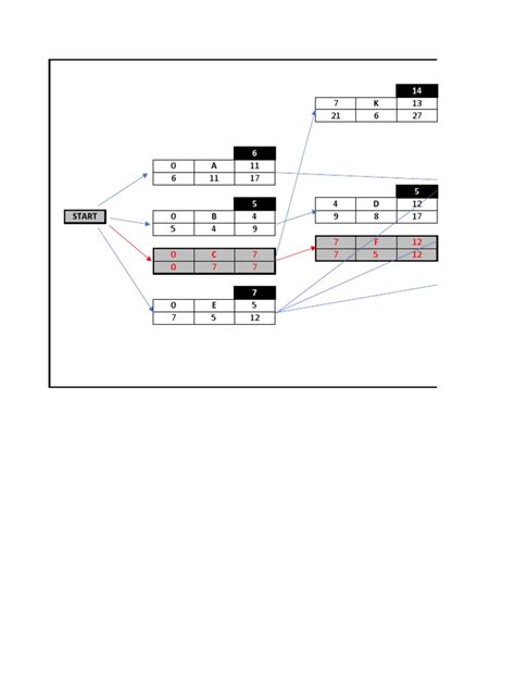 Manpower Levelling Rev Pdf Theoretical Computer Science Graph Theory