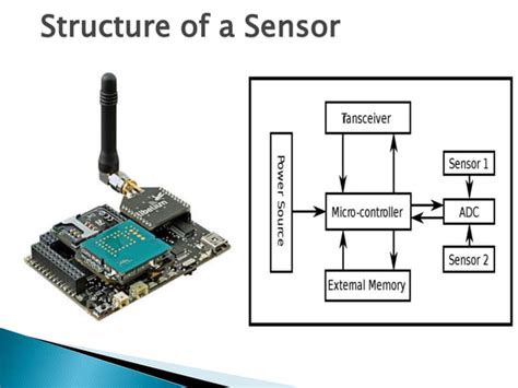 Wireless Sensor Networks Based On Iot Pptx Internet Of Things