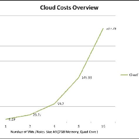Log Processing On Cloud Download Scientific Diagram
