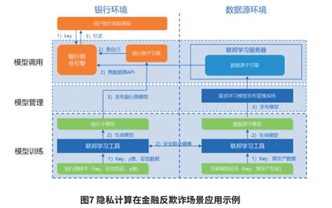 隐私计算概念及应用介绍 隐私计算理论与思政 csdn博客
