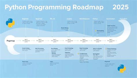 Python Programming Roadmap In Essential Skills Tools And Learning Paths PythonKing