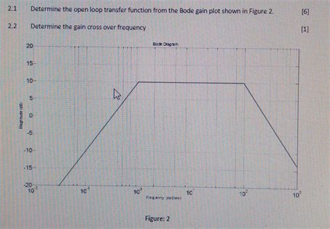 Solved Determine The Open Loop Transfer Function From Chegg