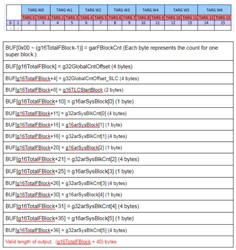 Need Help Parsing Binary Data Using Python Ctype Structures Rlearnpython