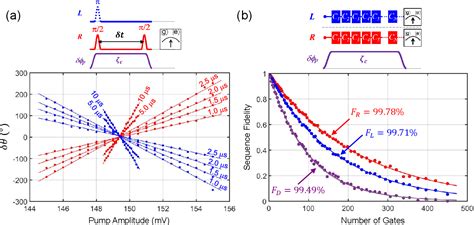 Figure 3 From Versatile Parametric Coupling Between Two Statically