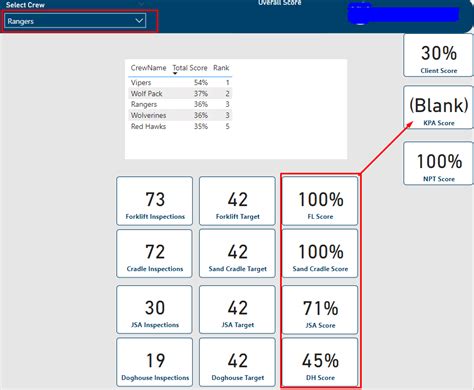 adding four measures with non blank values returns microsoft