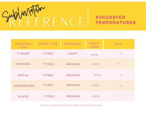 Sublimation Temperature And Pressure Chart Akmwuw
