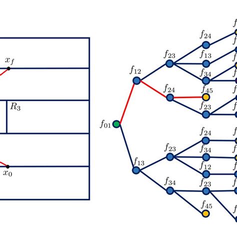 Example Of Parameterizing A Feasible Path In The Partitioned Domain By Download Scientific