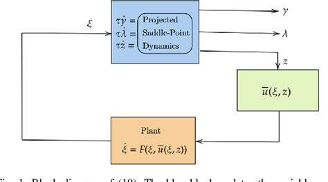 Figure 1 From Distributed Safe Navigation Of Multi Agent Systems Using