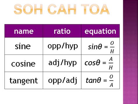 41 Trig Ratios Ppt 41 Trig Ratios Ppt
