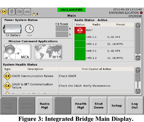 Figure 3 From Implementation Of A General Purpose Interface Unit
