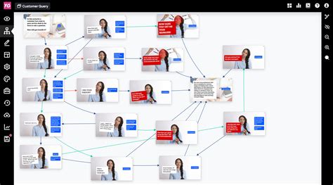 Yo Scenario Software Reviews Demo And Pricing 2024