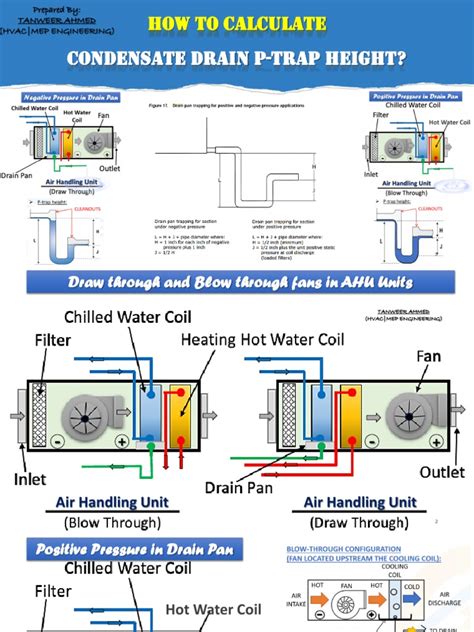 Ahu Condensate Drain P Trap Height Calculation Download Free Pdf Building Engineering Home