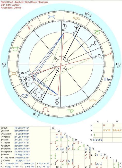 Introvert Vs Extrovert Chart