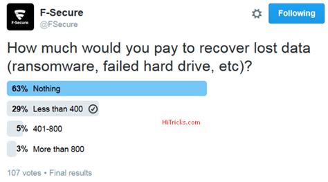 A Complete Guide To Ransomware How To Protect Yourself HiTricks