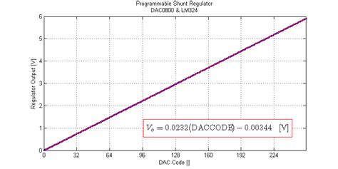 Linearity Of A Dac0800 Current Output R2r Dac 2n3904blog