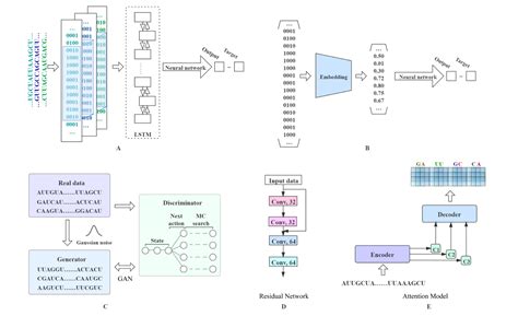 祝贺实验室2018级研究生在SCI期刊IEEE Access发表论文