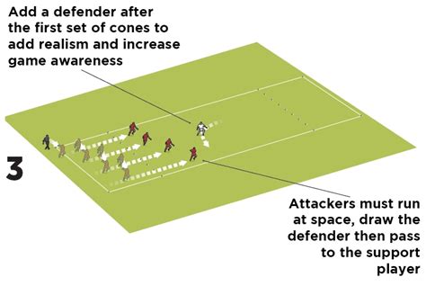 Pace Passes Rugby Passing And Ball Handling Drills Rugby Coach Weekly