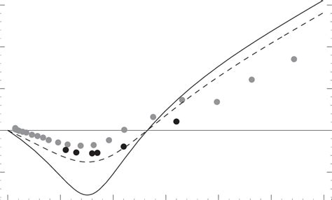 Theoretically Predicted Relative Noise Power At The Interferometer