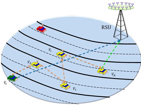 Illustration Of Multi Hop Cooperative Selection Download Scientific