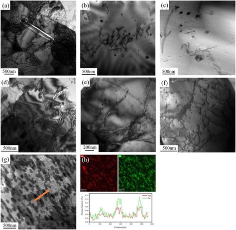 Tem Bf Images Showing Microstructures At Different States Hh1 Sample Download Scientific