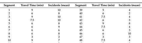 Evolution Curve From The Improved Genetic Algorithm Download