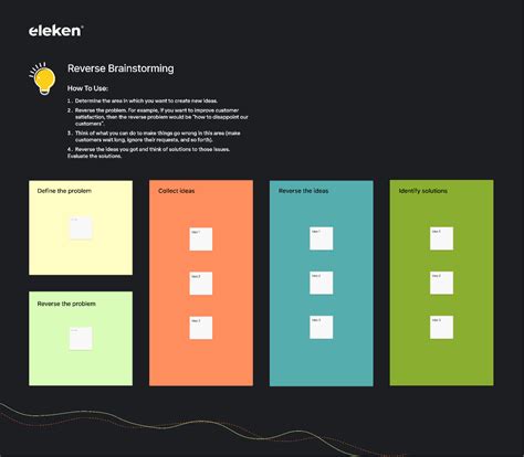 Reverse Brainstorming Figma