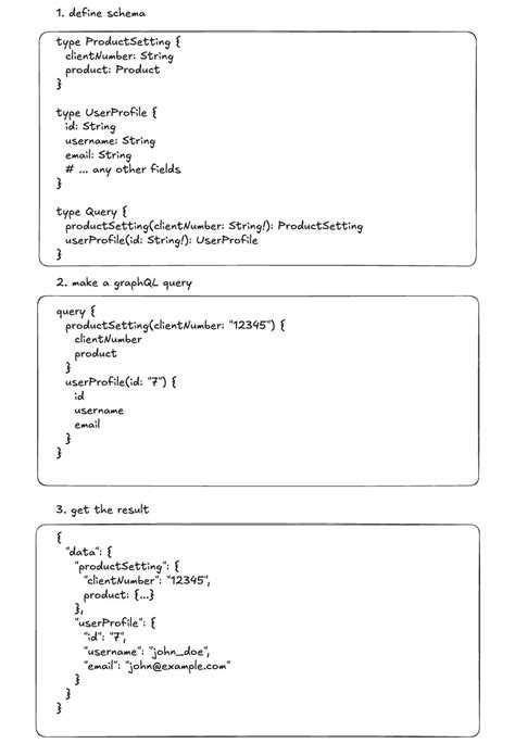👉 Restful Api Vs Graphql 👈 Restful Apis Are Straightforward To