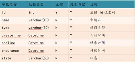 Vue Spring Boot 项目实战人事管理系统——完结撒花 Csdn博客