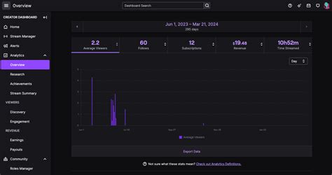 Twitchalerts Dashboard