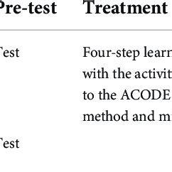 The Quasi Experiment Study Design Download Scientific Diagram