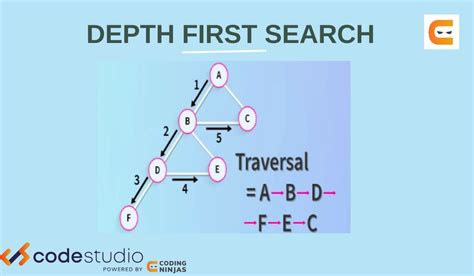 Mother Vertex In A Graph Naukri Code 360