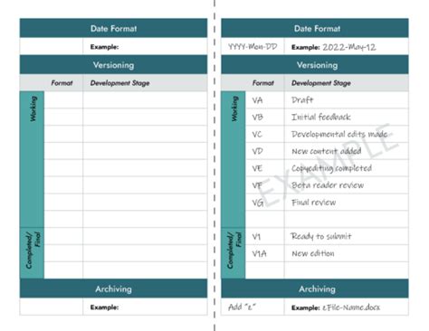 A Brief Guide To File Versioning How2conquer