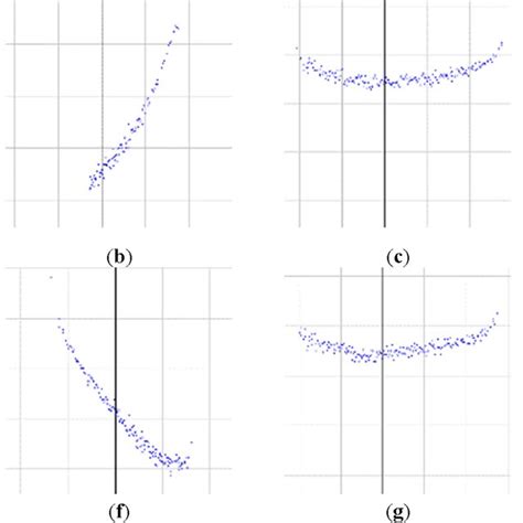 The Scan Results By Lidar With Different Angle A 0° B 30° C Download Scientific