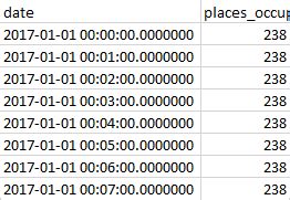 Pandas Issue When Plotting Dataframe In Python Stack Overflow