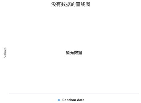 请问，代码混淆时应该注意哪些文件？我增加代码混淆后图表只显示一个“chart title” · issue 10