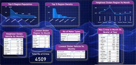 Avijit Mandal On Linkedin Data Dataanalyst Powerbi Powerbidashboard Dataanalysis Visulization