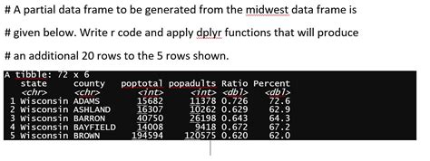 Solved A Partial Data Frame To Be Generated From The Chegg