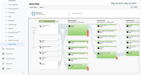 3 Ways To Use Google Analytics To Improve Your Site ManageWP