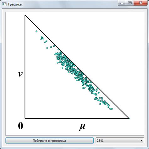 graphics of the points staying for the intuitionistic fuzzy pairs of