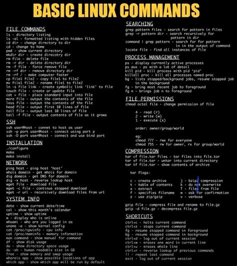Harsh Khunt On Linkedin Basic Linux Commands