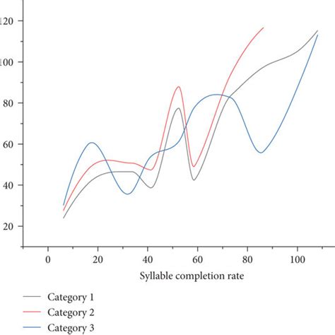 performance analysis of the fuzzy clustering algorithm in different
