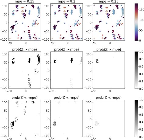 figure 12 from a gaussian process interpolation model based approach