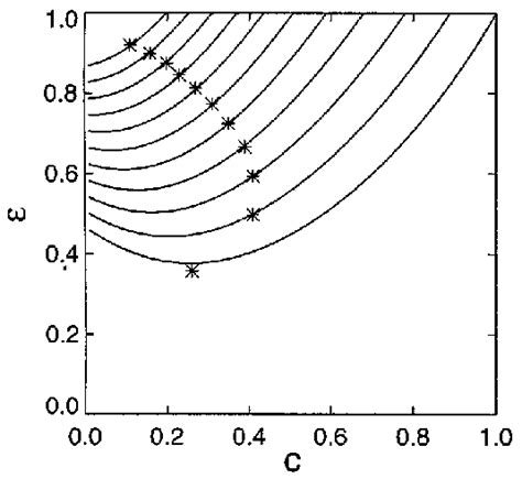 Generalization Error Of An Ensemble With Ten Identical Babes As A Download Scientific