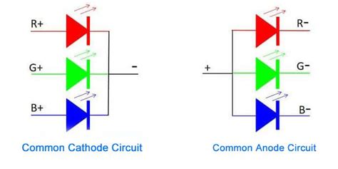 What Is Common Cathode Technology What Advantages Will It Bring To The Led Display Dreamroadled